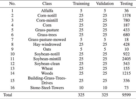 Figure 2 From Spatialspectral Split Attention Residual Network For Hyperspectral Image