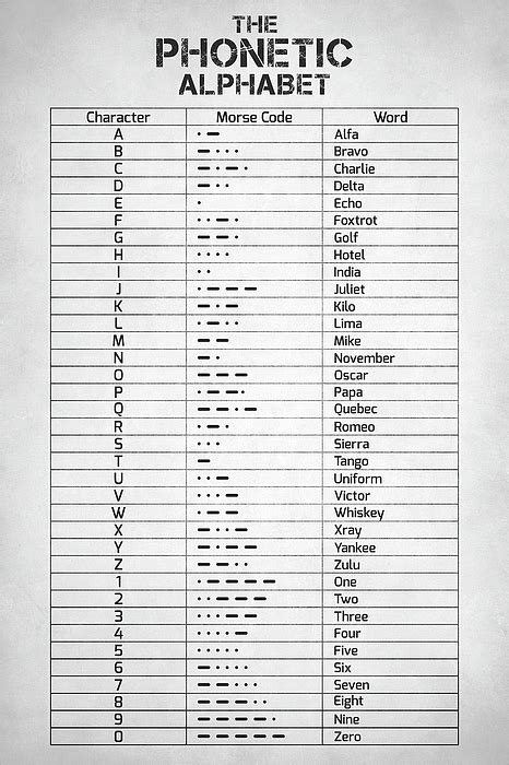 The Phonetic Alphabet And Morse Code Greeting Card By Zapista