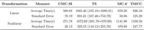 figure 2 from transductive matrix completion with calibration for multi