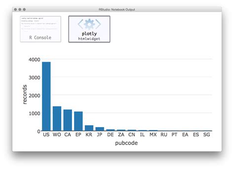 Chapter 11 Patent Analytics With Plotly The Wipo Manual On Open
