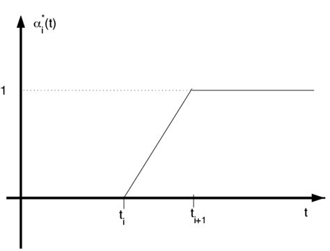 2 Optimal Choice For Weight Functions α I Download Scientific Diagram