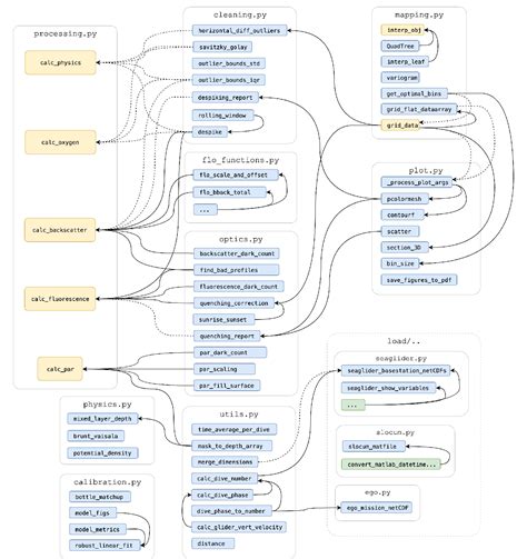 Figure 1 From Glidertools A Python Toolbox For Processing Underwater Glider Data Semantic Scholar