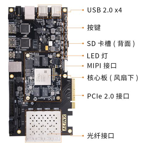Alinx黑金xilinx Fpga开发板zynq Arm 7035 7100光纤pcie Hdmi虎窝淘
