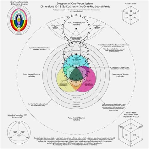 Best 13 High Veca Codes Artofit