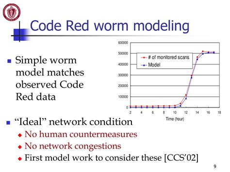 Ppt Modeling Early Detection And Mitigation Of Internet Worm