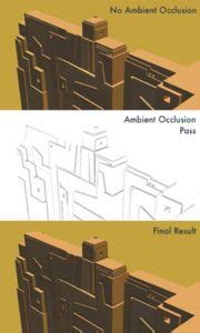 What Is Ambient Occlusion High Ground Gaming