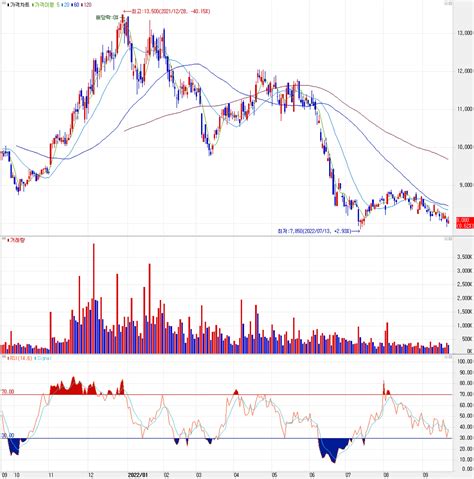 파트론 주가 전망 및 실적 분석 2022년 상반기