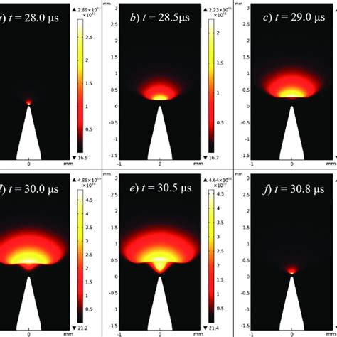Plasma Dynamics In The Gap Between Current Pulses Shown In Fig 5 Download Scientific Diagram