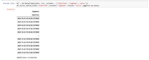 Python Transpose A Data Table To A Time Series Table Stack Overflow