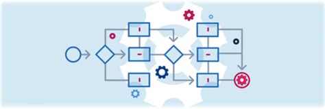 Understanding Bpmn