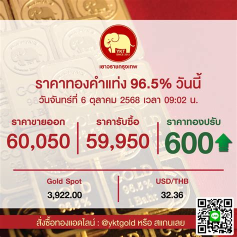 Chatkamon Wattano