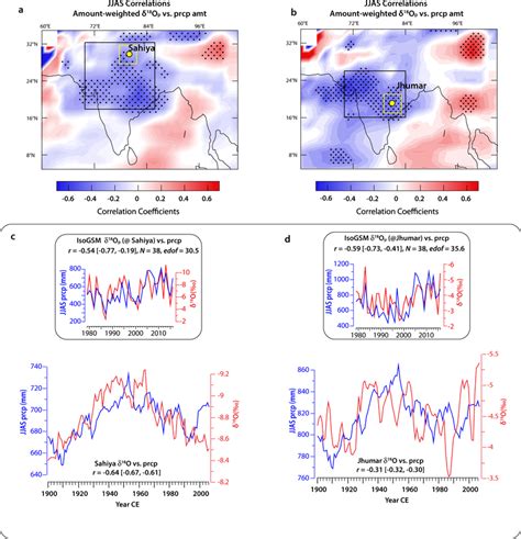 spatial correlation fields and time series comparisons a correlations