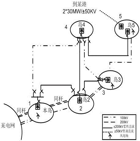 采用多端口直流控制器对直流电网中潮流控制的方法与流程
