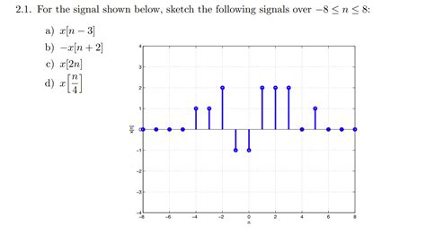 Solved For The Signal Shown Below Sketch The Following Chegg Com