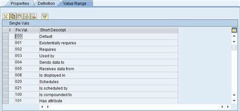sap bw data mining analytics process reporting part 2