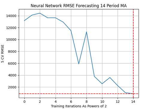 Build Self Optimizing Expert Advisors In Mql5 Part 6 Stop Out Prevention Mql5 Articles