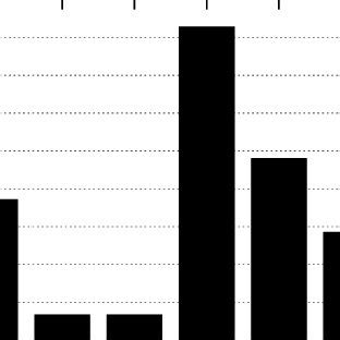 Average Power Consumption While In The Idle State With Backlight Off Download Scientific