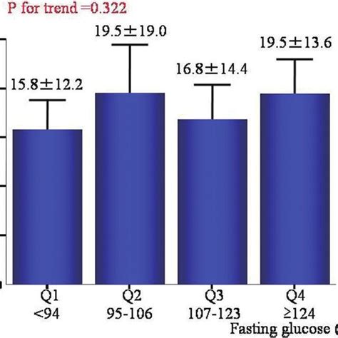 Syntax Scores Of The Patients With One Or More Coronary Artery Lesions