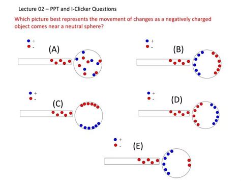 PPT Lecture 02 PPT And I Clicker Questions PowerPoint Presentation