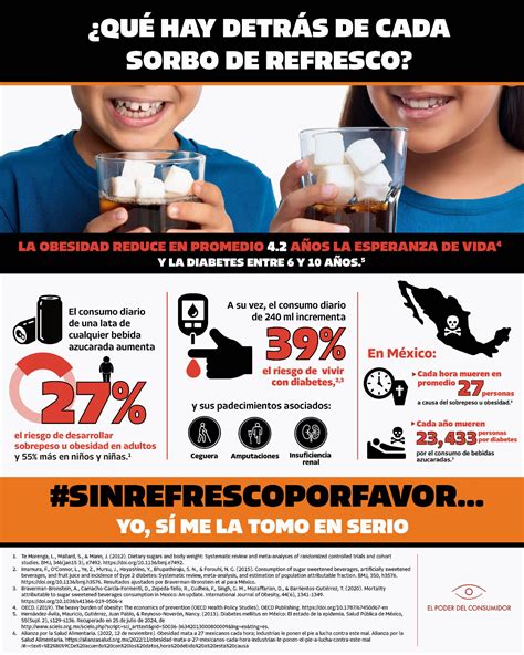 Día Mundial De Lucha Contra La Diabetes Educa