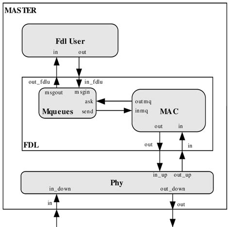 Estrutura do módulo composto Master 18 Download Scientific Diagram