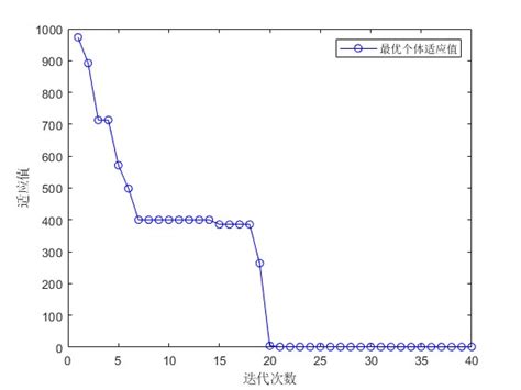 基于PSO粒子群优化的PID控制器参数整定算法matlab仿真