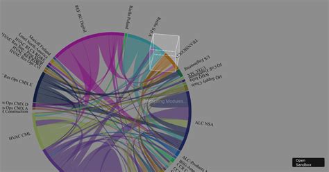 Relaxed Glade 1iihpg Codesandbox Relaxed Glade 1iihpg Codesandbox