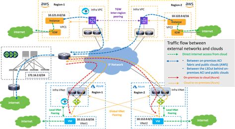 Cloud Network Design What Is Cloud Ran And How Does It Work