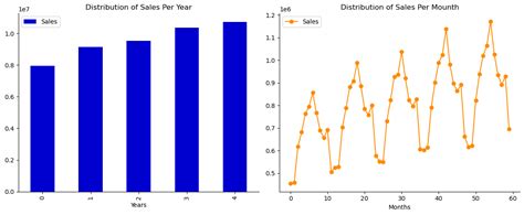 Sales Prediction Using Machine Learning Tpoint Tech