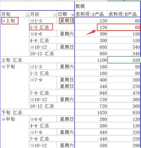 Excel透视表按照时间快速汇总数据，轻松理解，高效简单 正数办公