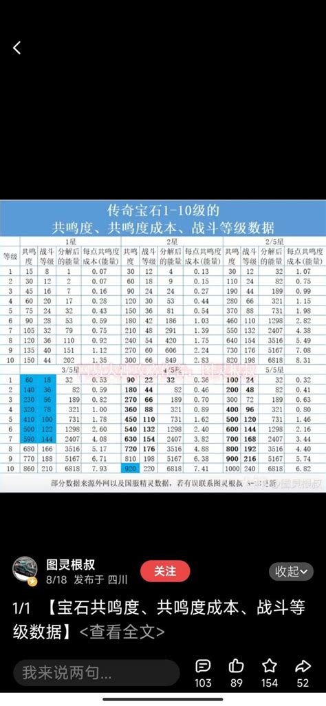 真心求教 刚打出一个二星狼人犹豫是吃了还是留着 NGA玩家社区