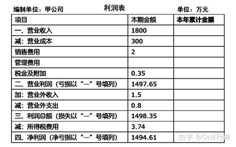 《小企业会计准则》财务报表 知乎