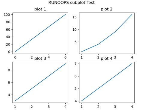 Matplotlib 绘制多图 自学教程 Matplotlib 绘制多图 自学教程