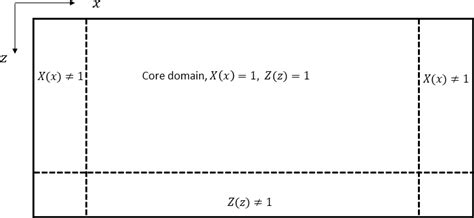 Schematic Representation Of The Computational Domain With A Pml Region Download Scientific