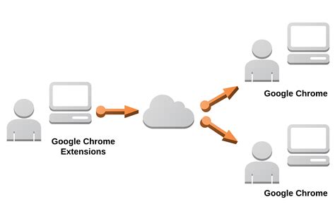 webrtc peerjs とpolymerを使ったデスクトップ画面共有アプリを作ってみた。