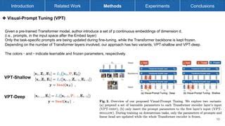 Visual Prompt Tuning PPT