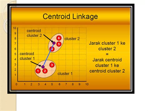 Pert 04 Clustering Data Mining Pptx
