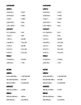 Measurement Conversion Chart By Matthew Sax Teachers Pay Teachers