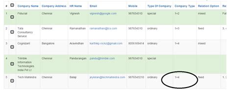 Drop Down Menu Dropdownlist Selected Value Not Showing While Updating
