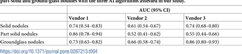 Table 4 From Validation Pipeline For Machine Learning Algorithm Assessment For Multiple Vendors