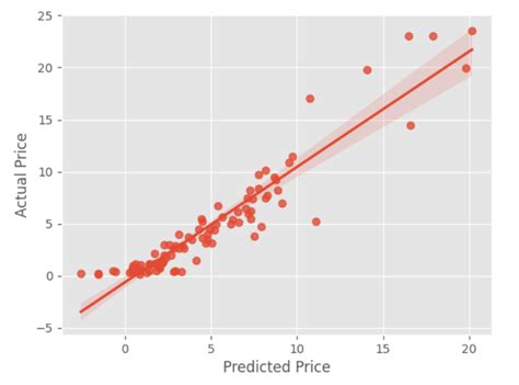 GitHub Nifdi Car Price Prediction Analysis