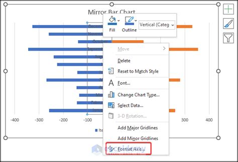 How To Mirror Chart In Excel 2 Suitable Examples Exceldemy
