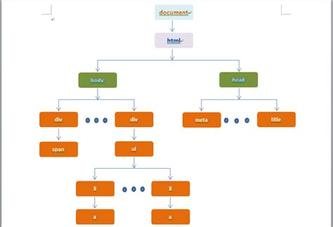 Dom与bom详解 Csdn博客