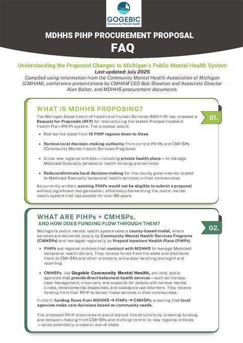 Gogebic Cmh Mdhhs Pihp Procurement Proposal Faq Facebook