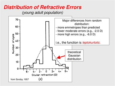 Ppt Refractive Development Main Parts Powerpoint Presentation Free