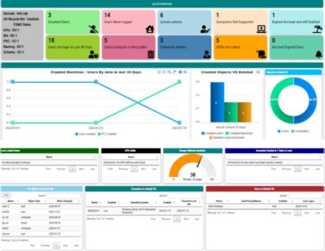 Powershell Module New Experience To Manage Ad From Interactive Html