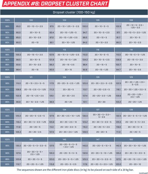 Dropset Cluster Chart Human Kinetics Canada