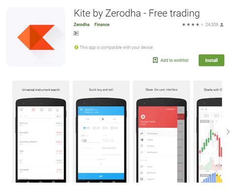 Zerodha Margin Calculator For Equity F O Calculator NTA
