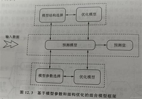2022年数模国赛冲刺之模型复习2针对维度从数十、数百到数千高斯或非高斯随机矩阵复现 Marc Enko Pastur 分 Csdn博客