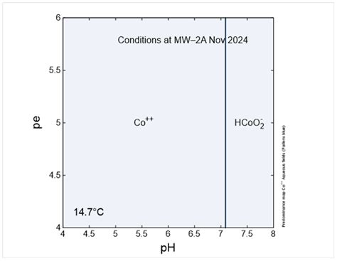 Phase 2 Phase Diagram Plots The Geochemists Workbench Geochemists Workbench Support Forum